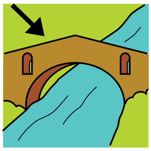 Topic: structures – British Key Word Signs